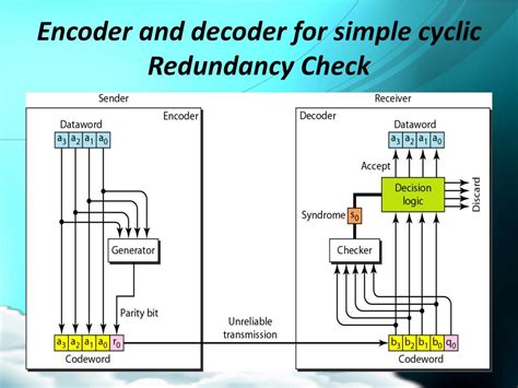 Ppt Ensuring Data Storage Security In Cloud Computing Powerpoint Presentation Id2242161