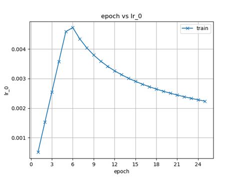 Espnet Chai Librispeech Asr Train Conformer Rnn Transducer Raw En Bpe5000 Sp At Main
