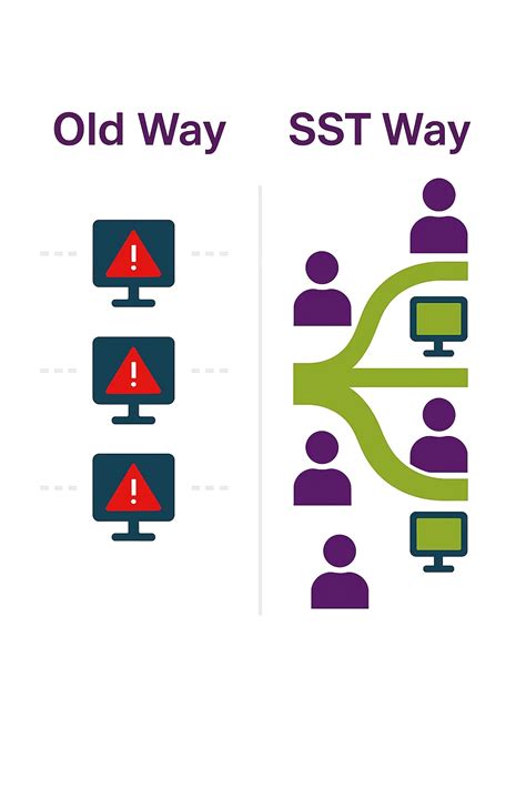 Scalability And Performance Smart Systems Technology Scalability And Performance Smart Systems Technology