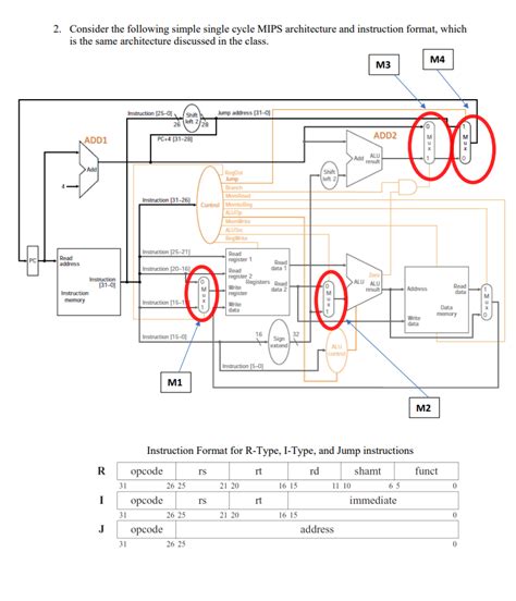 Solved Consider The Following Simple Single Cycle MIPS Chegg