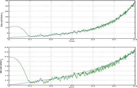 Figure 1 From Sliding Mode Filtering For Polynomial States Over