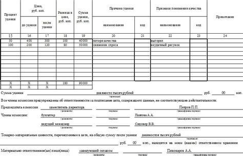 образец акт уценки товара образец