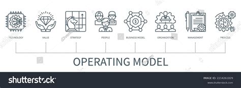 Operating Model Concept Icons Technology Value Stock Vector Royalty Free 2214261829 Shutterstock