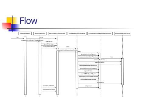 Rcp By Example PPT Programming Languages Computing