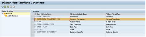 Understanding Currency Translation Process In SAP SAP Community