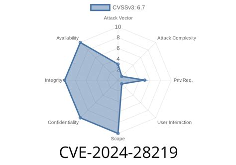 Cve 2024 28219 Critical Buffer Overflow In Pillows Imagingcmsc Exploit And Analysis