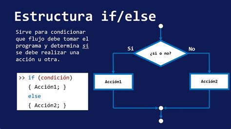 Ejemplos Estructuras Condicionales Simples The Best Porn Website