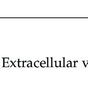 Definition Of Key Terms Based On The PECO Strategy 30 Download Scientific Diagram