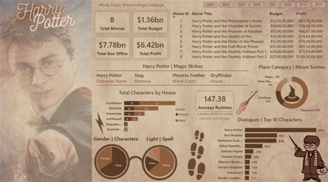 Sarvesh Soni On Linkedin Powerbi Datastorytelling Datavisualization
