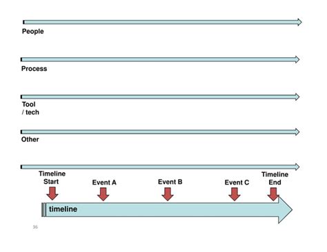 Agile Retro Activities Agile Brazil Sept PPT