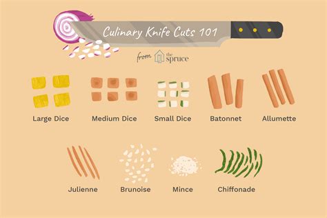 Basic Culinary Arts Knife Cuts And Shapes