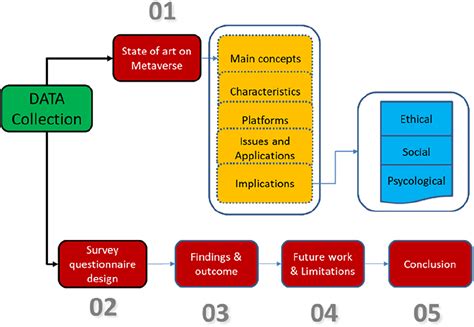 Iet Collaborative Intelligent Manufacturing Vol 5 No 3