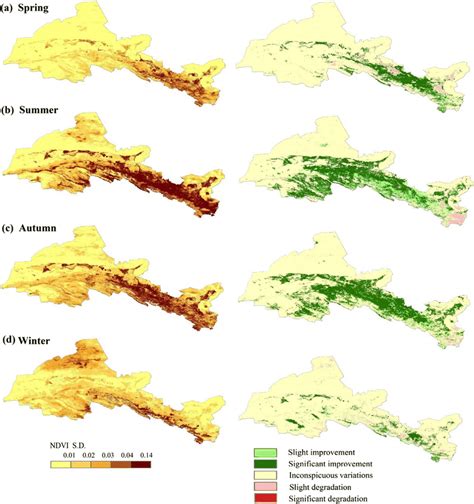 Spatial Distribution Of Ndvi Sd And Variation Trend Of Ndvi During