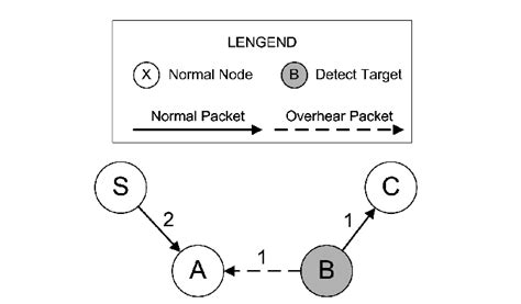 A Collision Problem With The Path Based Detection Scheme Iv Dynamic
