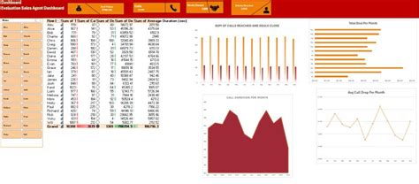 I Share My New Sales Agent Dashboard Muhammad Sajeel Akram Khan