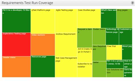 Selenium How To Best Measure Automation Coverage Against A System