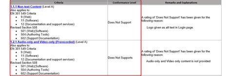 How To Create A Vpat Report Explained With Examples Codoid