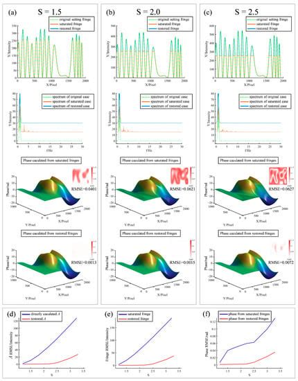 Correction Li Et Al Fringe Projection Profilometry Based On Saturated Fringe Restoration In