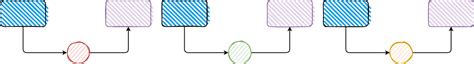 Generating The Fibonacci Sequence In C Matthias Jost