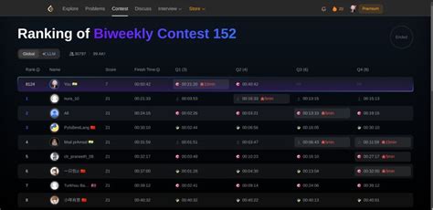 Algorithm Leetcode Rank Learning Coding Linkedin Building Cibiyanna P