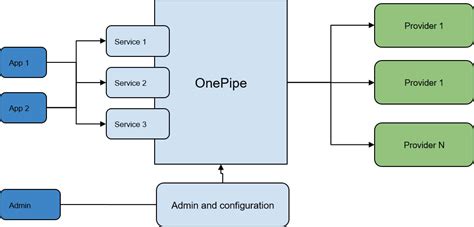 OnePipe V Documentation