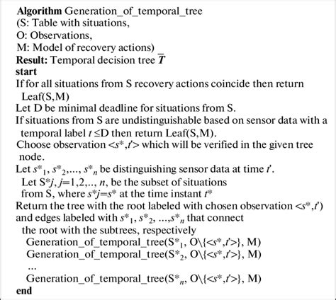 generic algorithms for building a temporal decision tree download