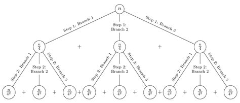 Tikz Pgf Circles Overlapping And Adding Text On Lines TeX LaTeX