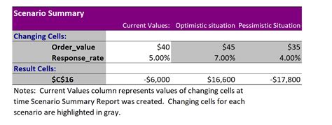 Analysis Using Spreadsheets What Can We Do With The Excel By Luca
