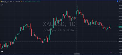 Founders Sunday Time Series Algorithms By Vbl Goldfix