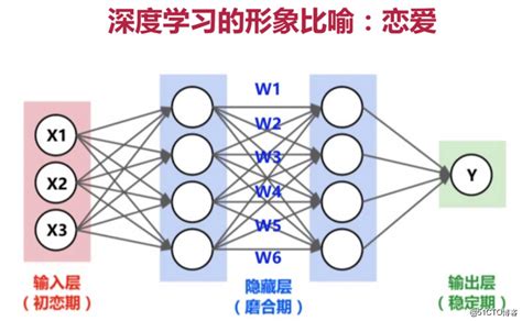 Tensorflow简介转tensorflow百度百科 Csdn博客