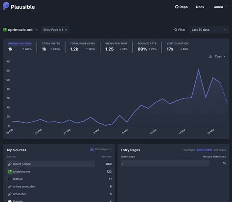 Investigating Bogus Plausible Analytics Traffic Casey Primozic S Notes