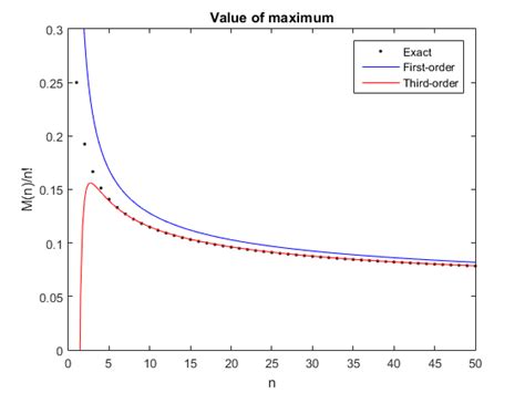 Numerical Methods Error Term In Equally Spaced Nodes Mathematics