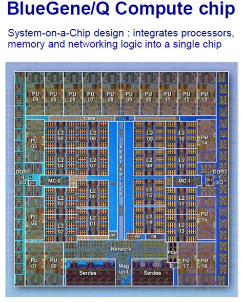 Linux And Hpc Advanced Large Scale Computing At A Glance Ibm Blue