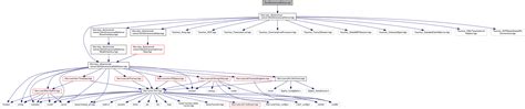 LifeV ZeroDimensionalSolver Cpp File Reference