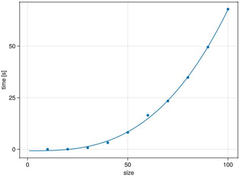 Handling Colors In New `makievoxels` Function Visualization Julia