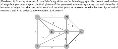 Solved Starting At Vertex A Run Prims Algorithm On The Chegg