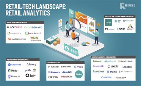 george shaw on linkedin computervision analytics retailtech spatialintelligence ai
