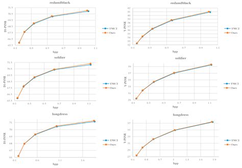 Improved Patch Packing And Refining Segmentation For The V Pcc Standard