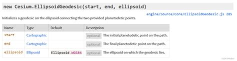 CesiumJS入门9获取地表两点的距离及中心点EllipsoidGeodesic CSDN博客