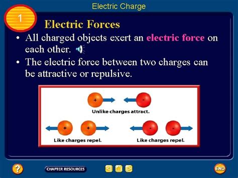 Table Of Contents Chapter Electricity Section 1 Electric