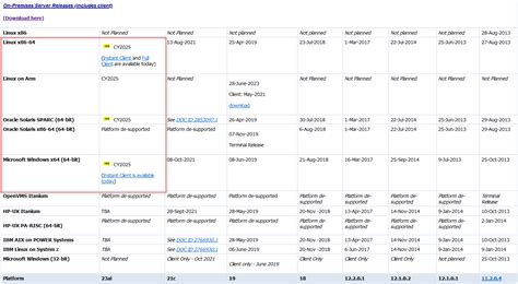 突发：oracle 23ai 发布时间再次推迟，还有一个好消息oracle最新版本 Csdn博客