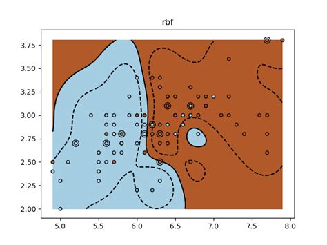 Svm Exercise — Scikit Learn 0192 Documentation