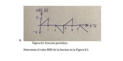Solved Figure Periodic Function Determine The RMS Value Chegg Com