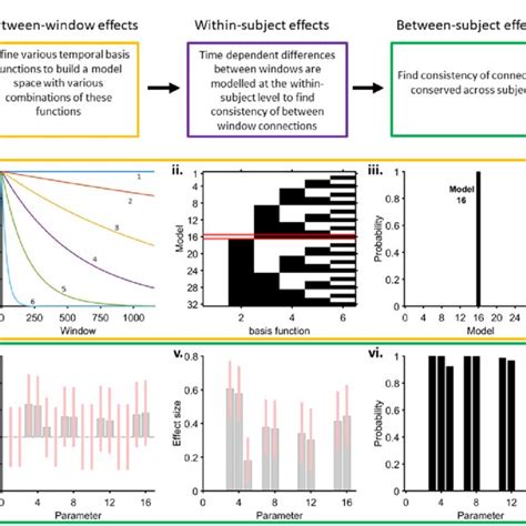 Multi Level Parametric Empirical Bayes Peb Analysis Of Effective Download Scientific Diagram