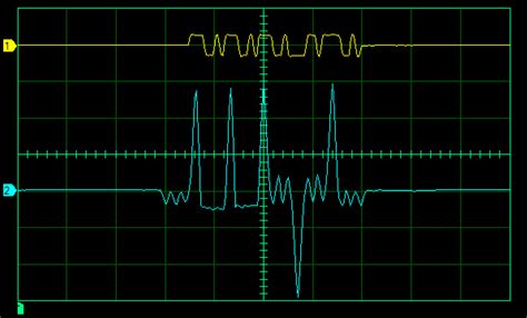 Labvolt Series By Festo Didactic Radar Phase Coded Pulse Compression Training System Add On