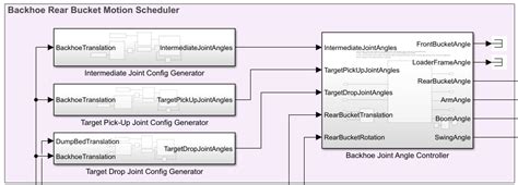 Simulate Construction Vehicles In Unreal Engine For Material Handling Matlab And Simulink