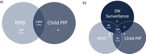 Venn Diagrams Triangulating Infectious Disease Deaths Across Data