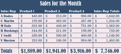CREATivity Microsoft Excel Activity