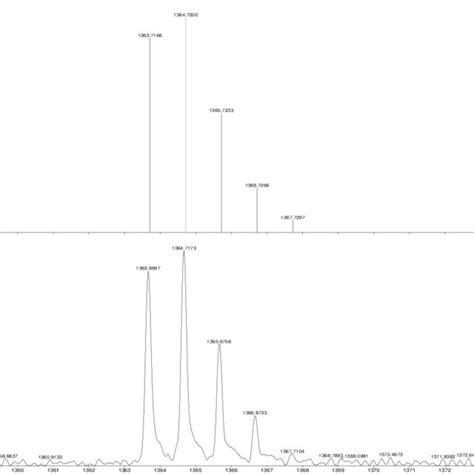 Figure S9 Hrms Maldi Tof Dctb Matrix Of Pmi Fn Pmi 3c Upper Download Scientific Diagram