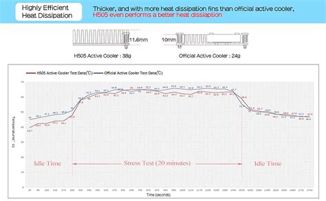 Geekworm Active Cooler H505 For Raspberry Pi 5 2gb4gb8gb